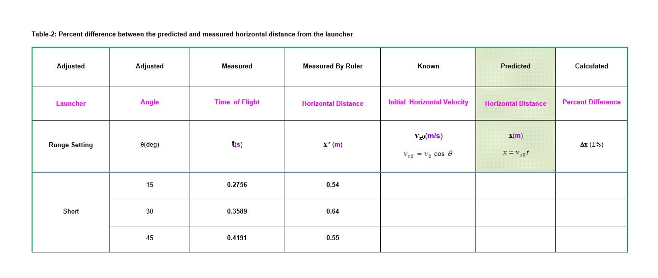 Solved Experiment Projectile Motion Projectile Motion | Chegg.com
