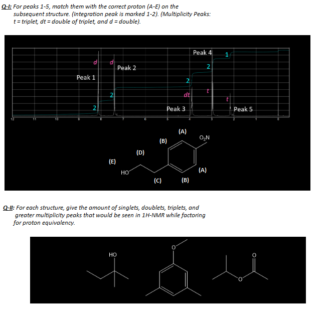Solved Q-1: For peaks 1-5, match them with the correct | Chegg.com