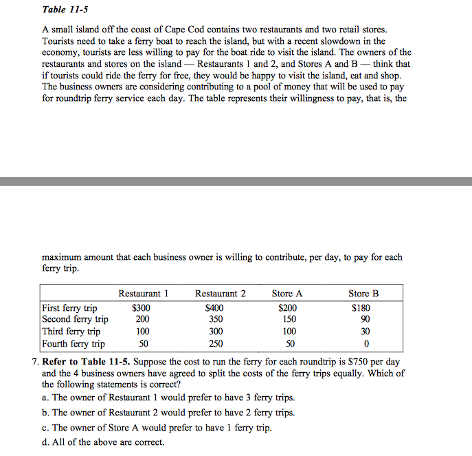 Solved Table 11-5 A small island off the coast of Cape Cod | Chegg.com