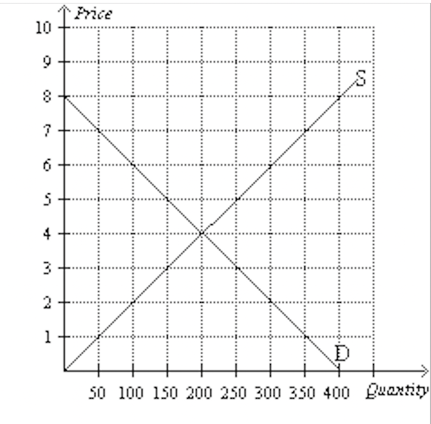Solved Answer the following questions with proper | Chegg.com