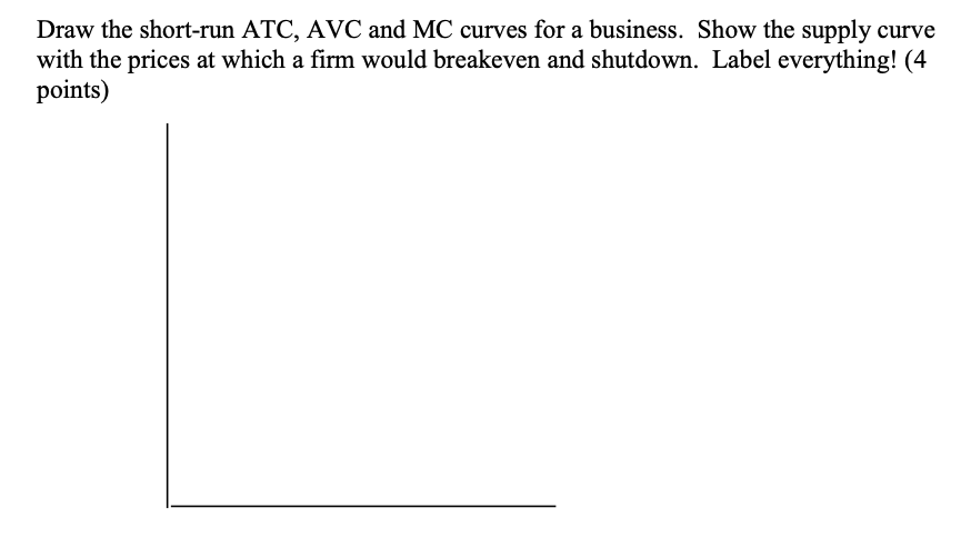 Solved Draw the short-run ATC, AVC and MC curves for a | Chegg.com