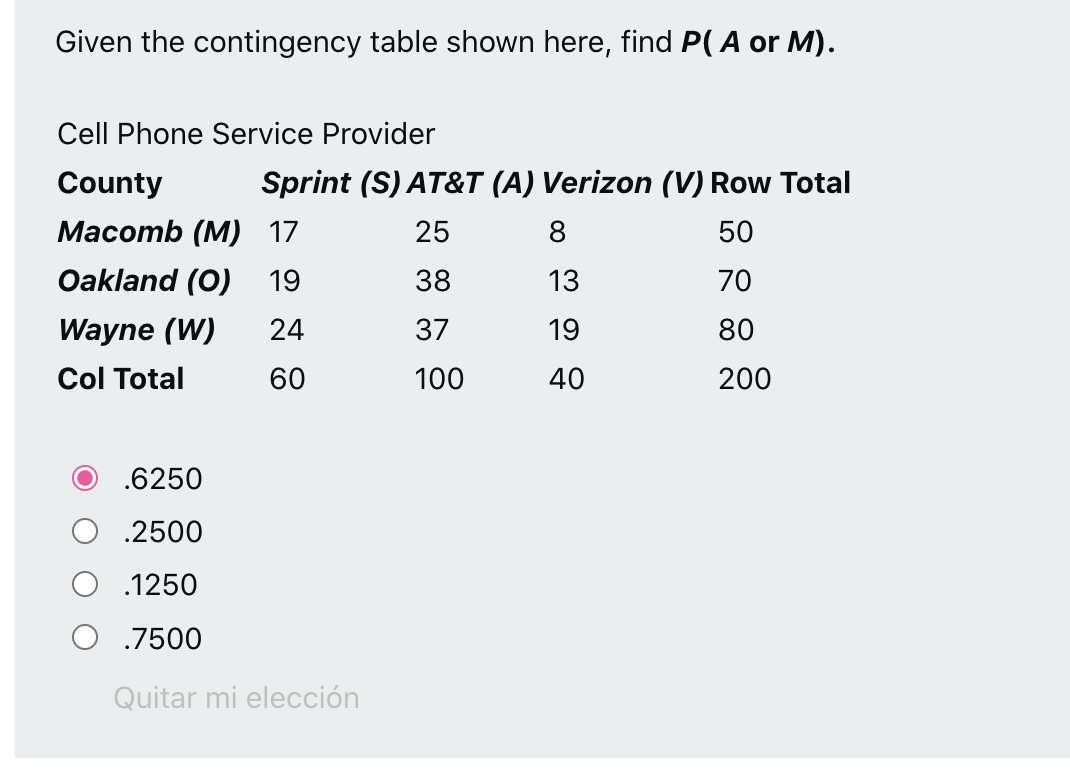 Solved Given the contingency table shown here, find P( A or | Chegg.com