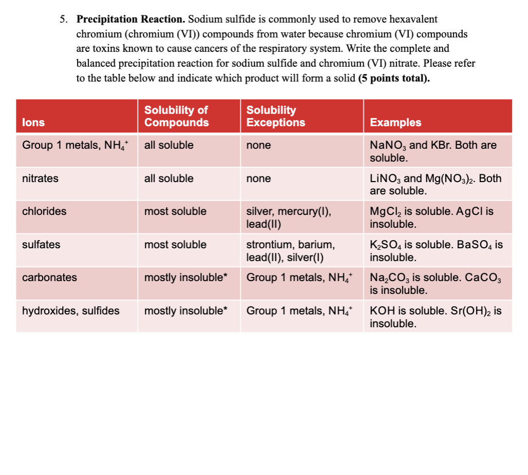 Solved 5. Precipitation Reaction. Sodium sulfide is commonly | Chegg.com