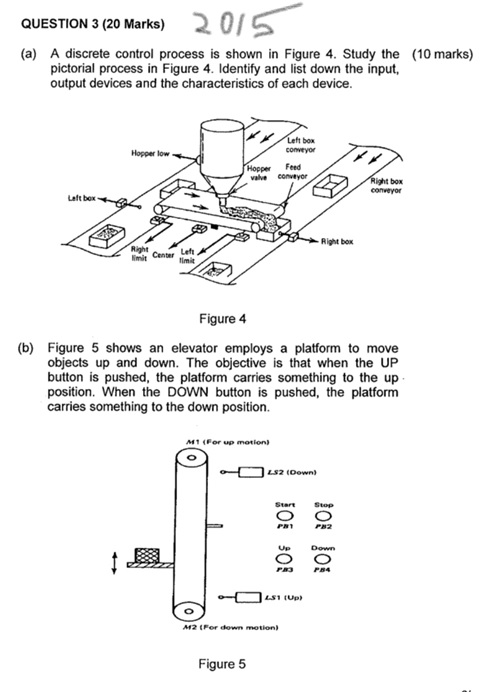 Solved (a) A discrete control process is shown in Figure 4. | Chegg.com