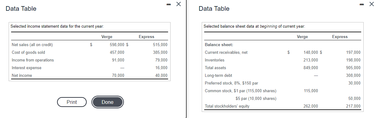 Solved Assume that you are considering purchasing stock as | Chegg.com