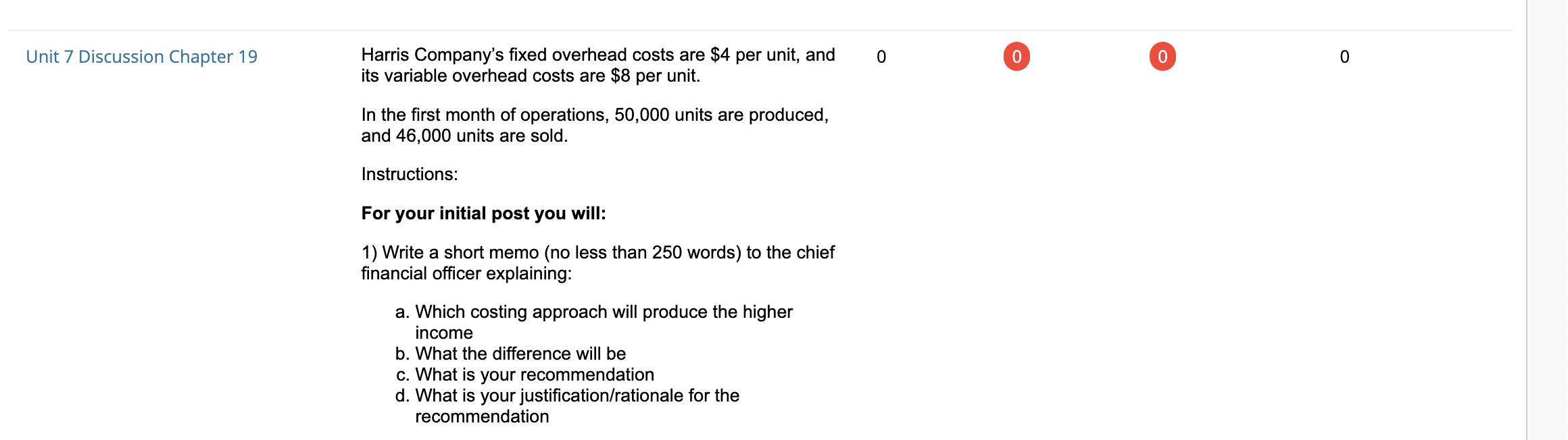 Solved Unit 7 Discussion Chapter 19 Harris Company's fixed | Chegg.com