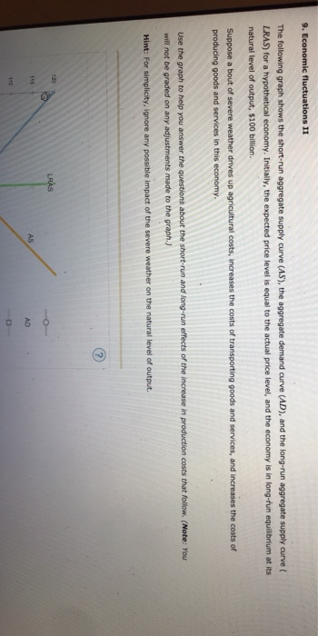 Solved 9. Economic fluctuations II The following graph shows | Chegg.com
