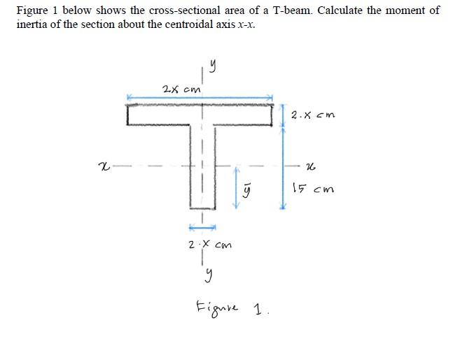 Solved Figure 1 below shows the cross-sectional area of a | Chegg.com