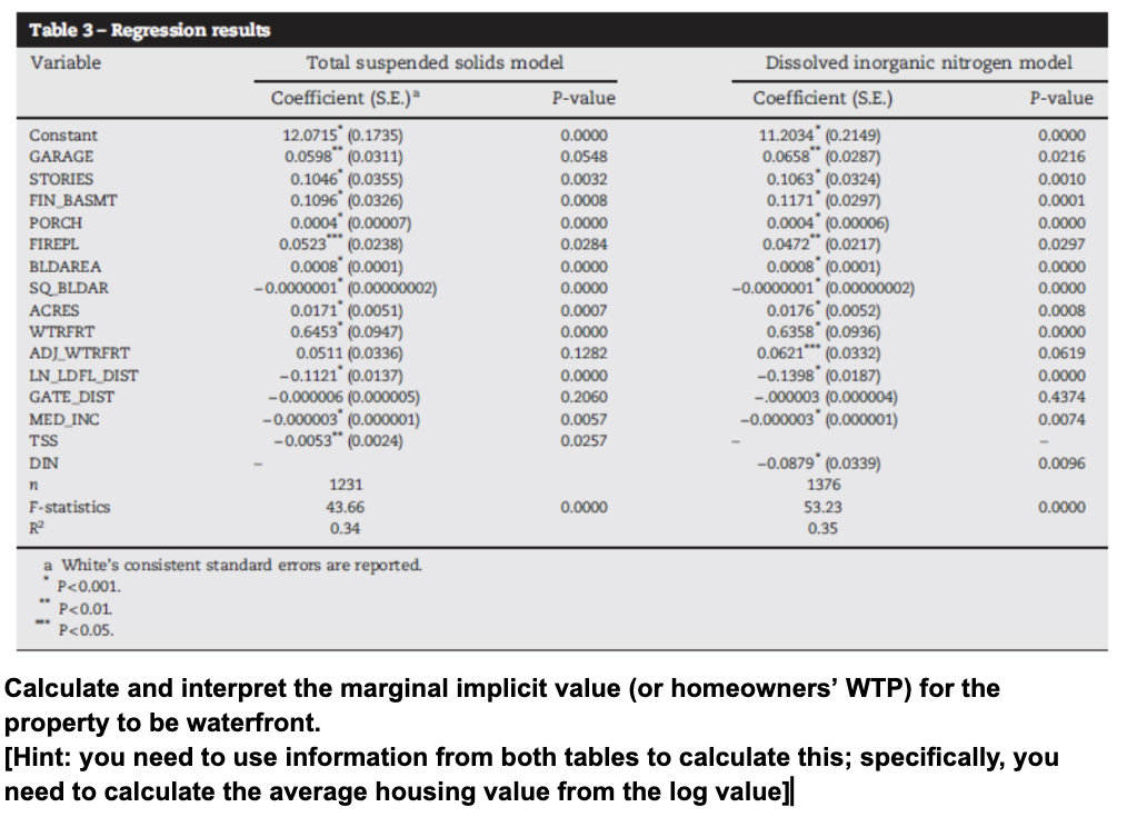 Solved Calculate and interpret the marginal implicit value | Chegg.com