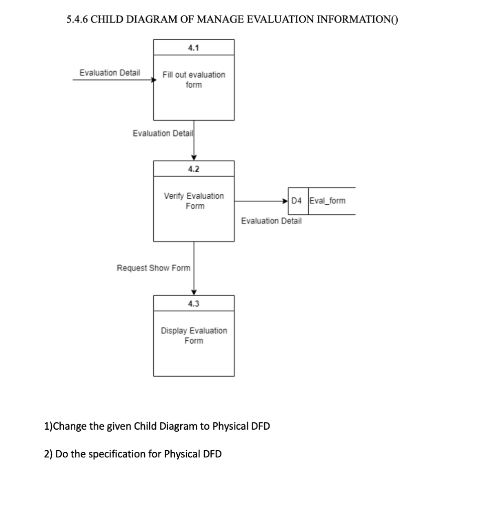 Solved 5.4.6 CHILD DIAGRAM OF MANAGE EVALUATION INFORMATION | Chegg.com