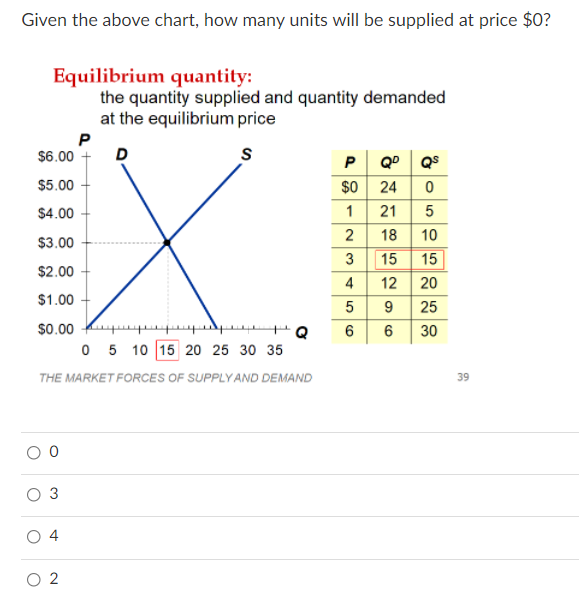 Solved Given the chart below, which production combination | Chegg.com