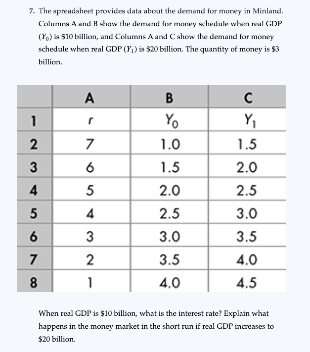 Solved 7. The spreadsheet provides data about the demand for | Chegg.com