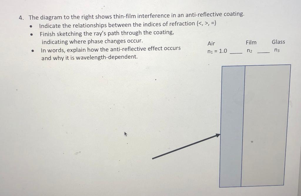 Solved 4. The diagram to the right shows thin-film | Chegg.com