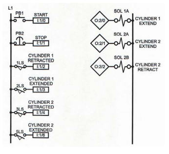 Solved * Operator momentarily presses PB 1 (switch 1ON/OFF | Chegg.com