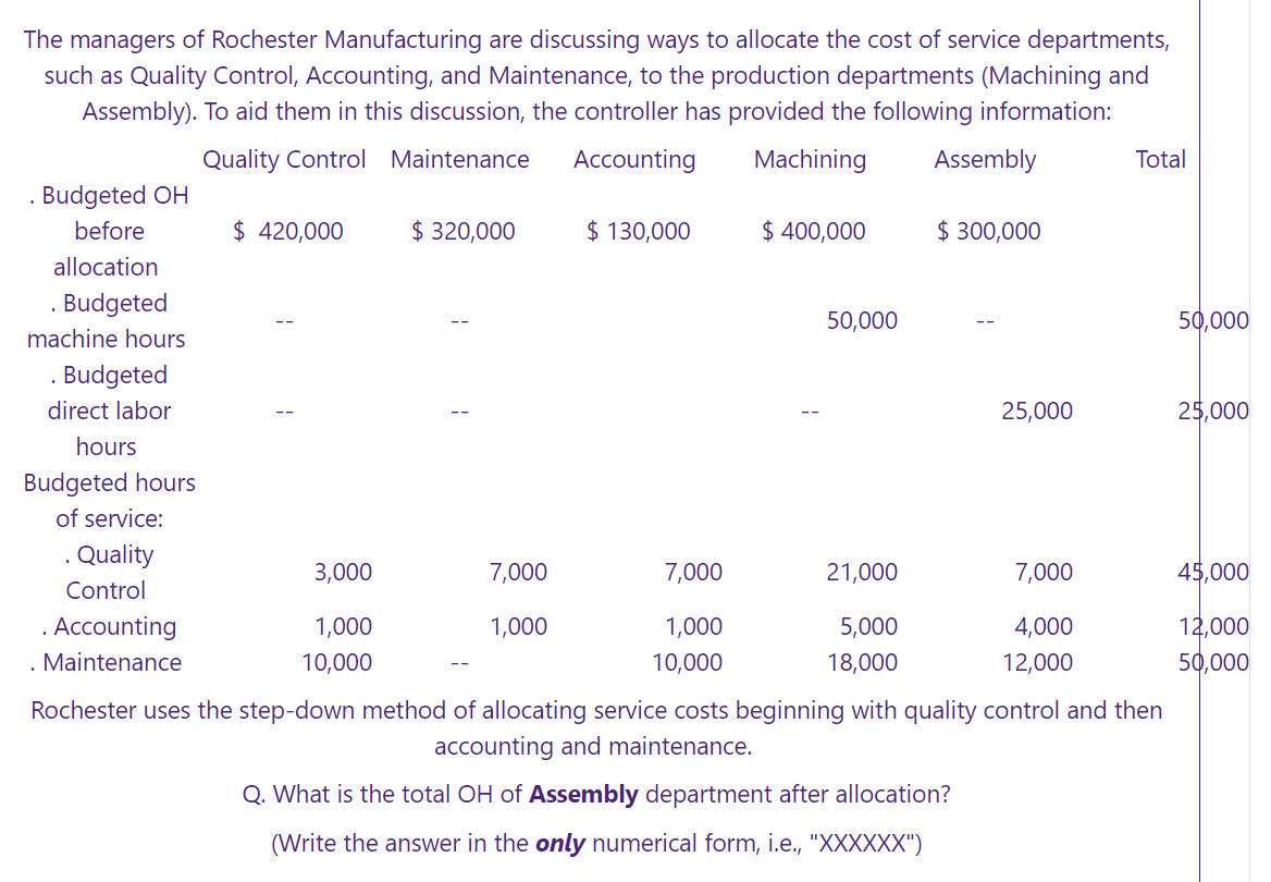 Solved The managers of Rochester Manufacturing are | Chegg.com