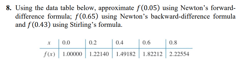 Solved 8. Using the data table below, approximate ƒ(0.05) | Chegg.com