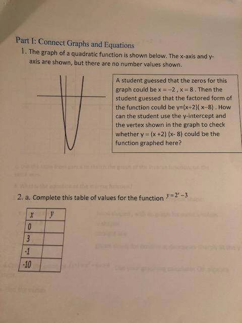 Solved Part 1: Connect Graphs and Equations 1. The graph of | Chegg.com