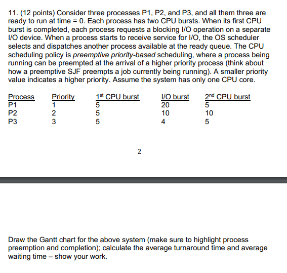 Solved Kindly Properly draw Gantt Chart on page and then | Chegg.com