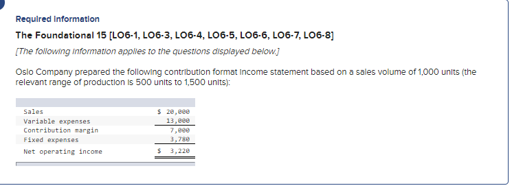 Solved 1. What is the contribution margin per unit? | Chegg.com