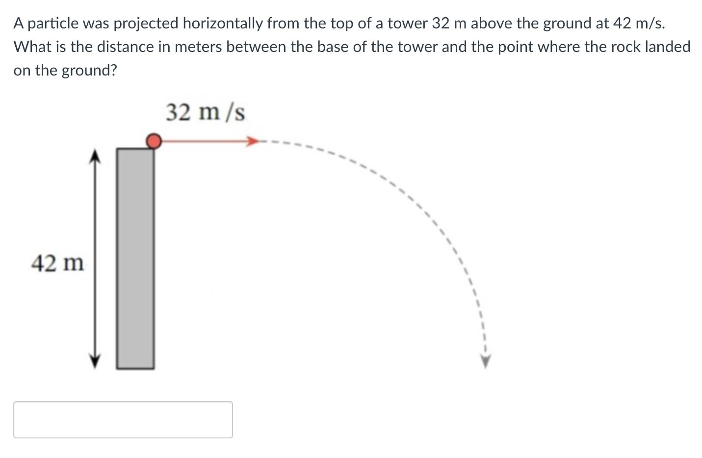Solved A particle was projected horizontally from the top of | Chegg.com