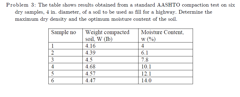 Solved Problem 3: The table shows results obtained from a | Chegg.com
