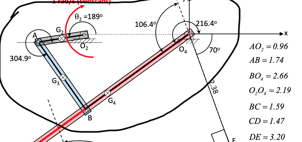 Using both the vector polygon graphical method and | Chegg.com