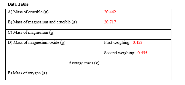 Solved Use the masses (in red) given in the table below to | Chegg.com