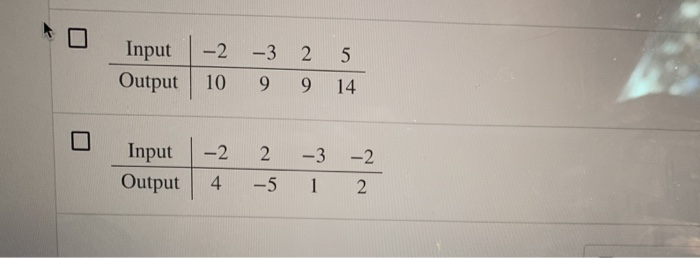 Solved In Which Of The Relations Represented By The Tables 