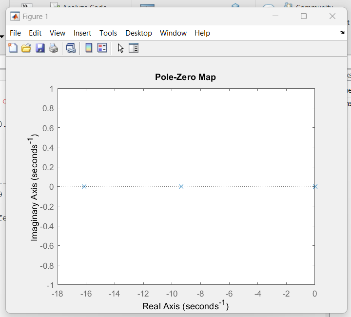 Solved Figure 1 File Edit View Insert Tools Desktop Window | Chegg.com