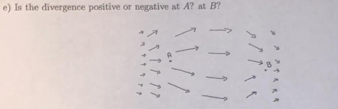 Solved e) Is the divergence positive or negative at A? at B? | Chegg.com