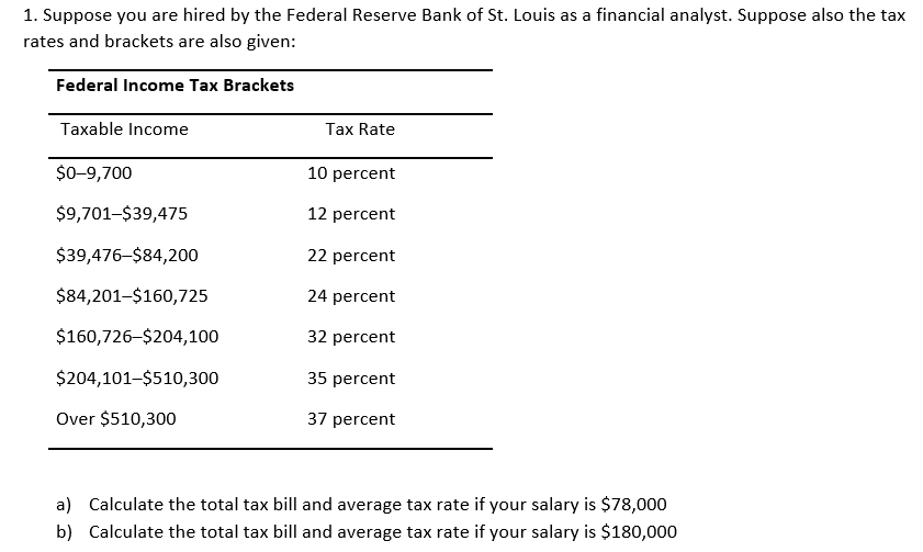 Solved 1. Suppose you are hired by the Federal Reserve Bank | Chegg.com