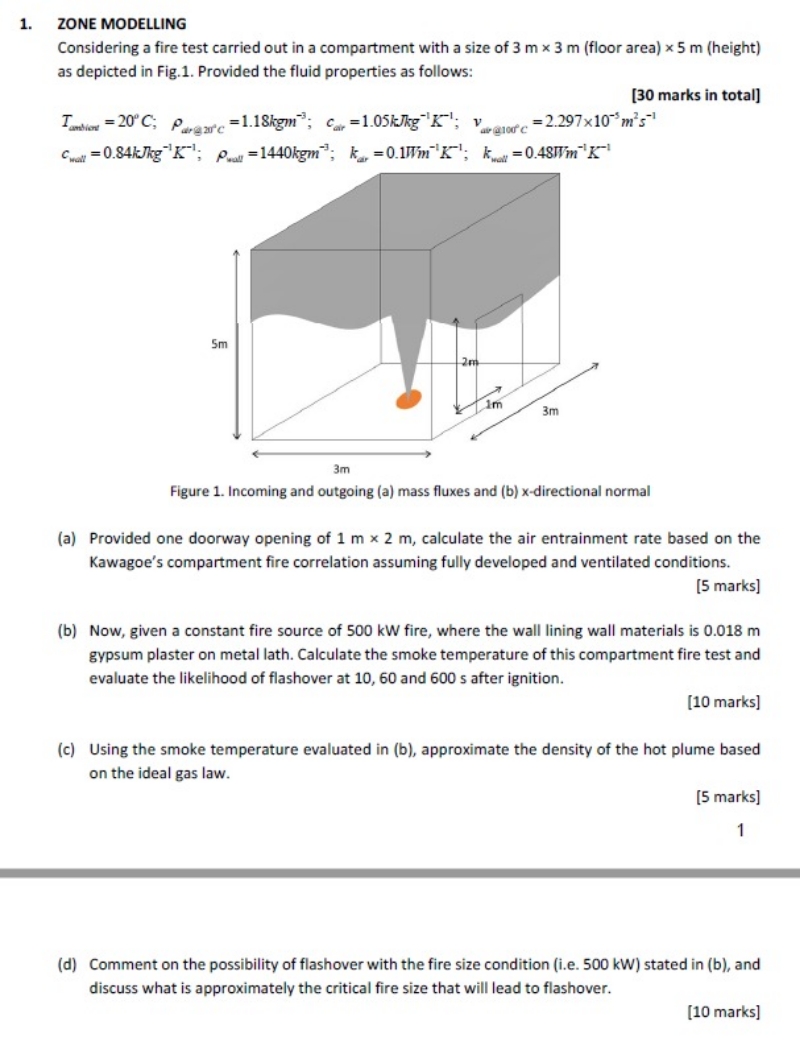 Solved ZONE MODELLING Considering a fire test carried out in | Chegg.com