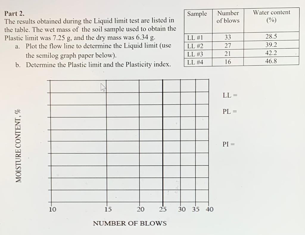 Solved Part 2. The results obtained during the Liquid limit | Chegg.com
