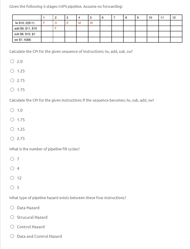 Solved Given the following 5-stages MIPS pipeline. Assume no | Chegg.com