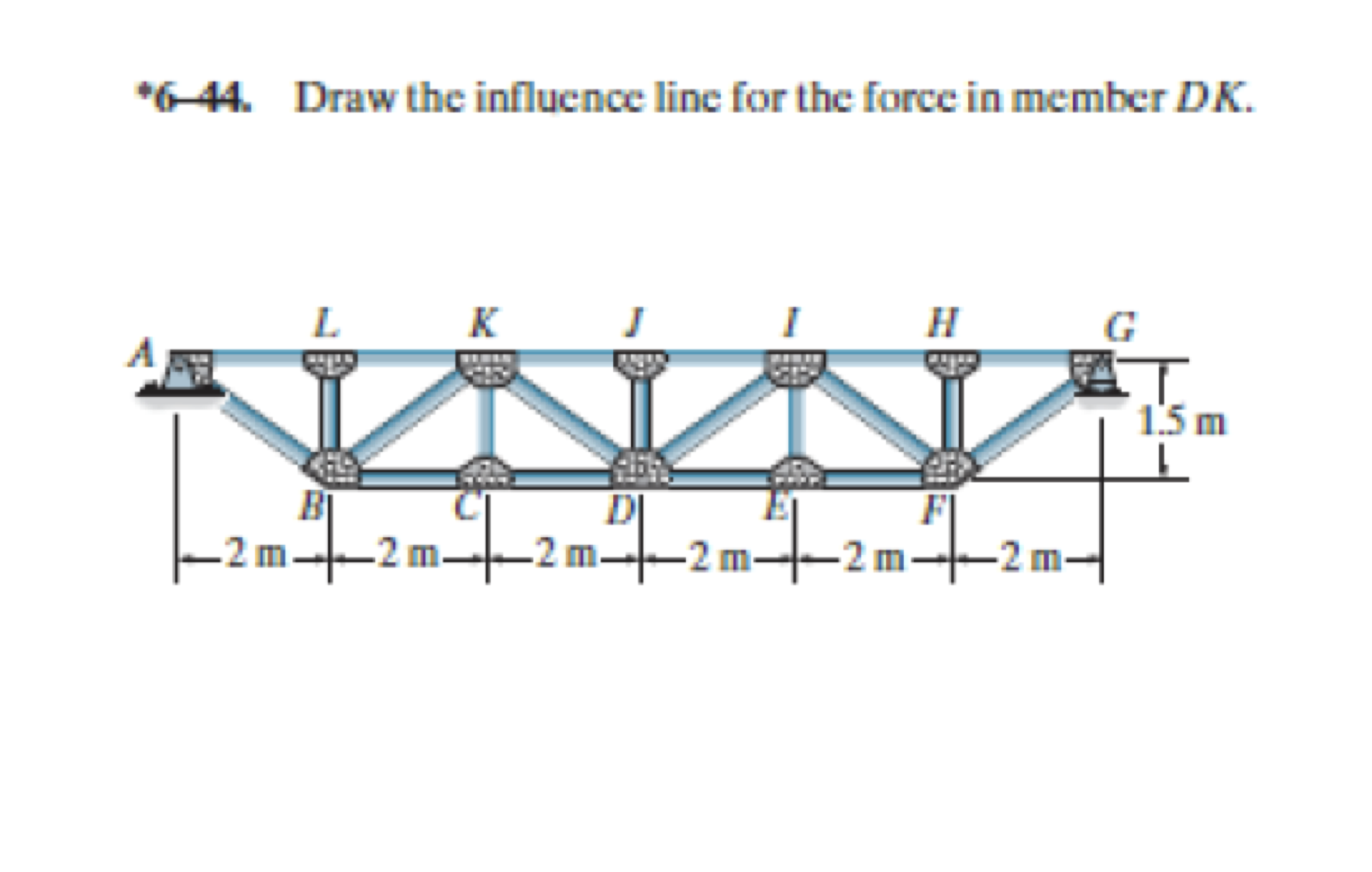 Solved "6-44. Draw the influence line for the force in | Chegg.com