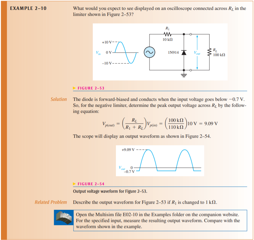 Solved EXAMPLE 2-10 What would you expect to see displayed | Chegg.com