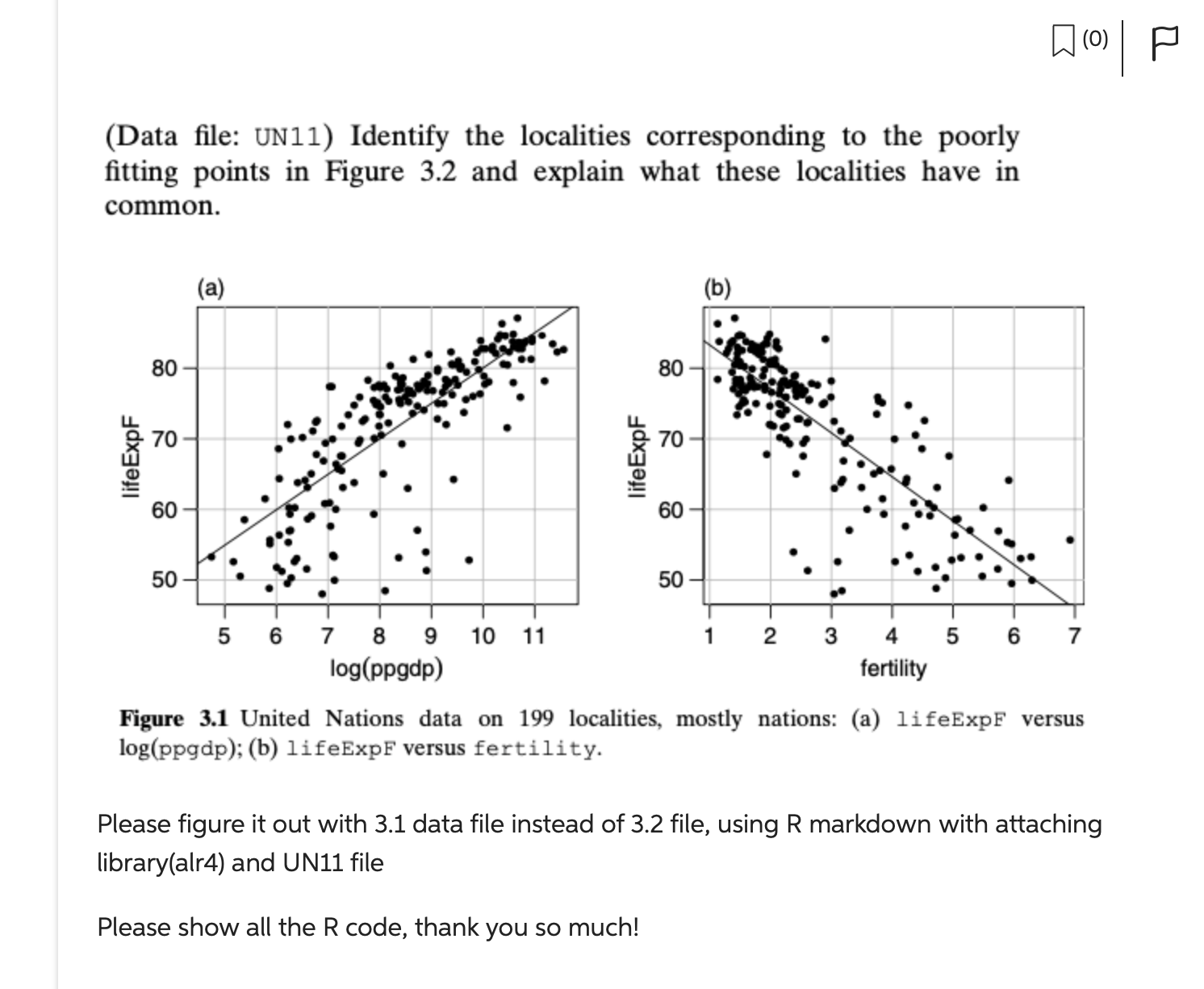 (Data file: UN11) Identify the localities | Chegg.com