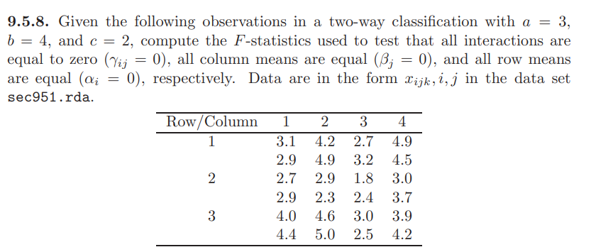 Solved 9.5.8. Given the following observations in a two-way | Chegg.com