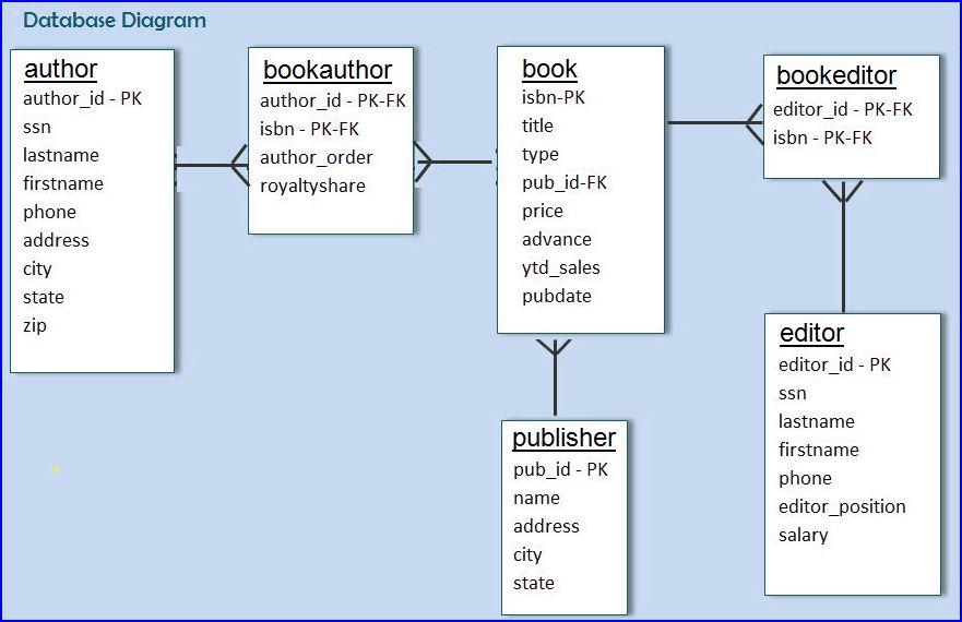 Solved Problem 1. Code a subquery SELECT statement that | Chegg.com