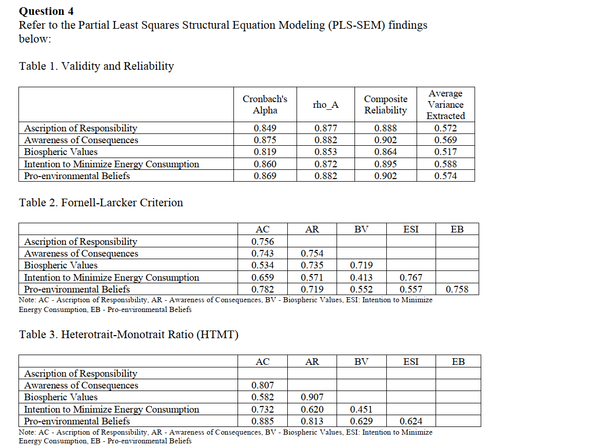 Question 4 Refer to the Partial Least Squares | Chegg.com