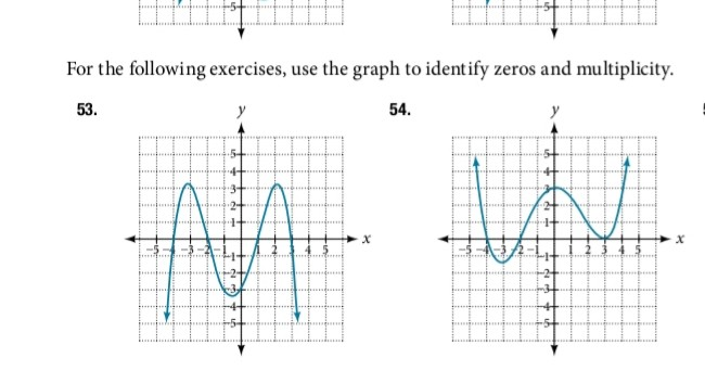Solved For the following exercises, use the graph to | Chegg.com