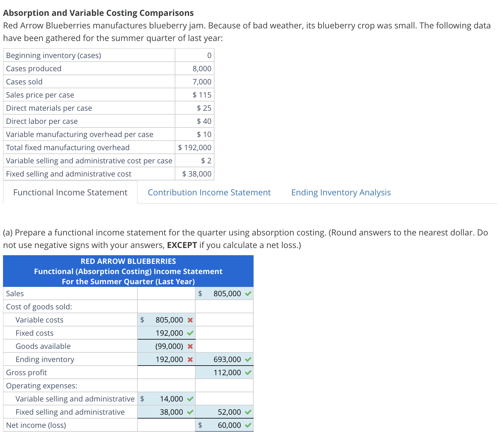 Solved Absorption and Variable Costing Comparisons Red Arrow | Chegg.com