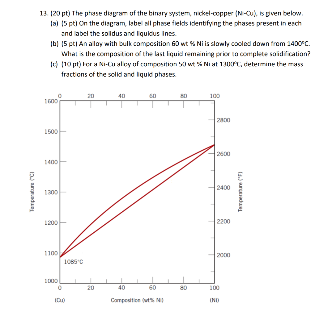 Co-pt Binary Phase Diagram Solved Consider The Binary Phase