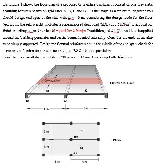 Solved Q2. Figure 1 shows the floor plan of a proposed G+2 | Chegg.com