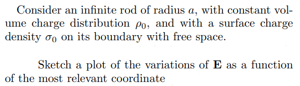 Solved Consider an infinite rod of radius a, with constant | Chegg.com