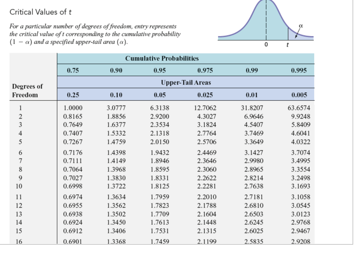 Solved Click here to view page 1 of the table of the | Chegg.com