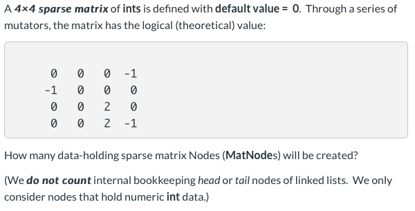 Solved A 4x4 sparse matrix of ints is defined with default | Chegg.com