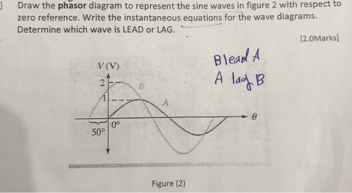 Solved Draw the phasor diagram to represent the sine waves | Chegg.com