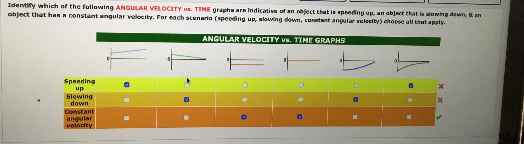Solved Identify which of the following ANGULAR VELOCITY vs. | Chegg.com