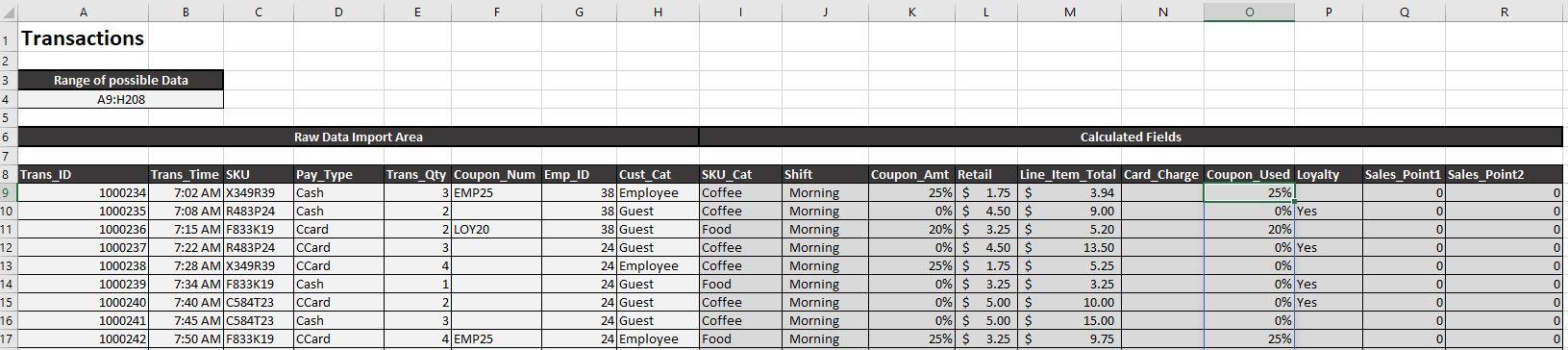 Solved A B с D E F G H J K L M N 0 P Q R Raw Data Import | Chegg.com